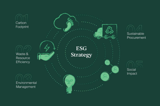 ODGroup | Brochure Library